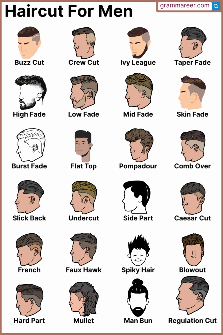 150 Popular Haircut Names for Men in English with Pictures - Grammareer