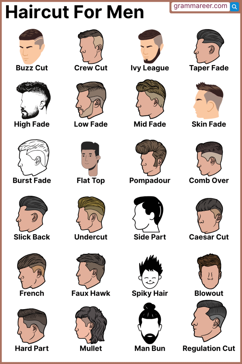 150 Popular Haircut Names for Men in English with Pictures - Grammareer