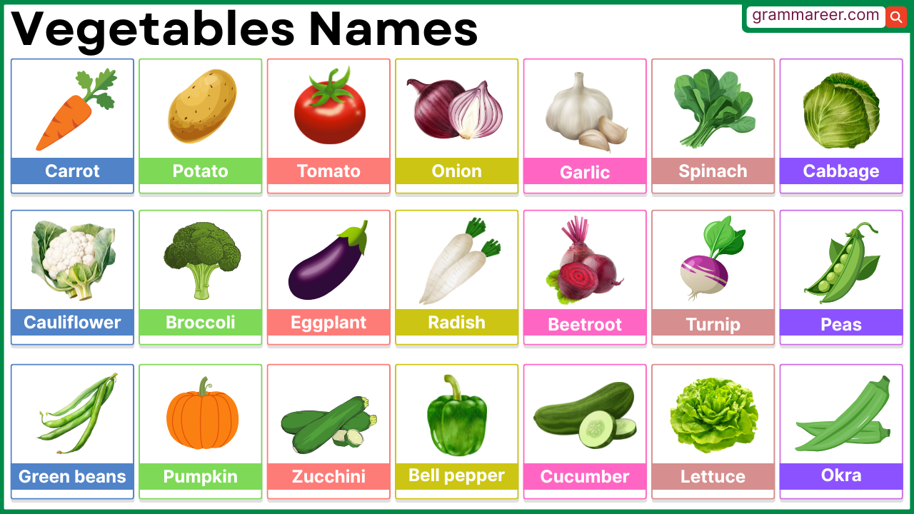 Complete List Of Vegetables