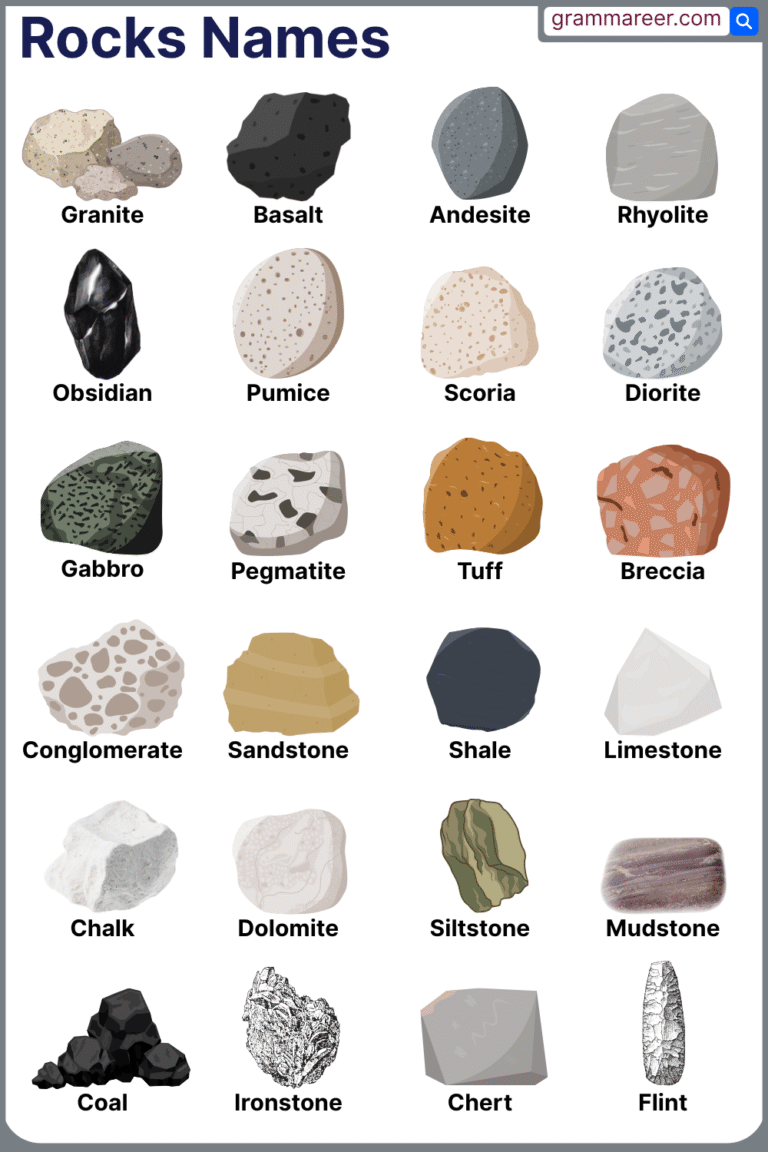 Rock Names with Pictures and List in English - Grammareer