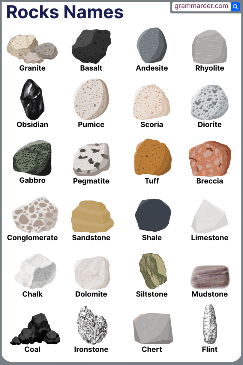 Rock Names with Pictures and List in English - Grammareer