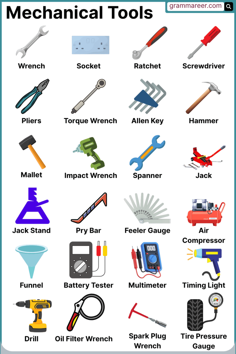 80 Mechanic Tools Names in English with Pictures - Grammareer