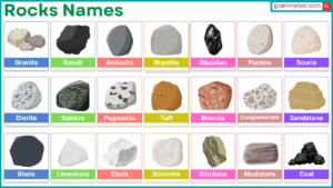 Rock Names with Pictures and List in English - Grammareer