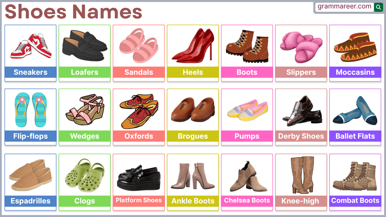 Shoe Names in English with Pictures - Grammareer