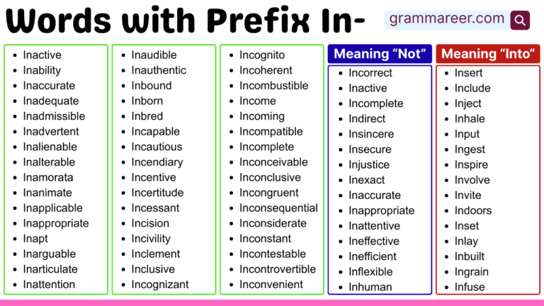Words with Prefix of in: Full List and Meaning in English - Grammareer