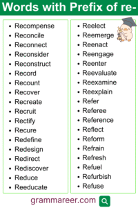 Words with the Prefix of re - 150+ Words List - Grammareer