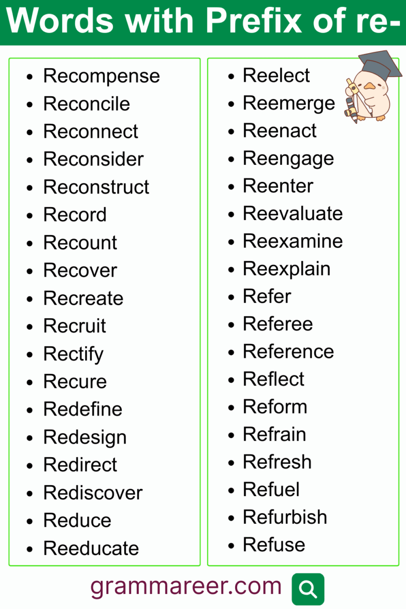Words with the Prefix of re - 150+ Words List - Grammareer