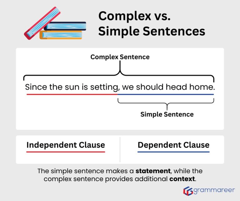 Complex Sentence: Definition, Uses, and Examples - Grammareer