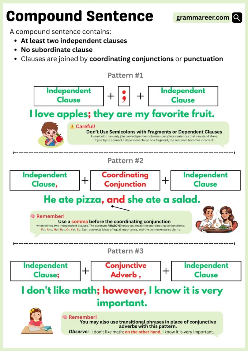 Compound Sentence: Definition, Structure, and Examples - Grammareer