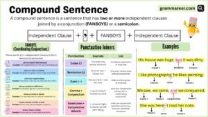 Compound Sentence: Definition, Structure, and Examples - Grammareer