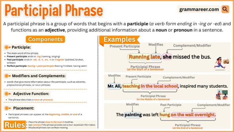 Participle Phrases in English: Definition, Examples, and Rules - Grammareer