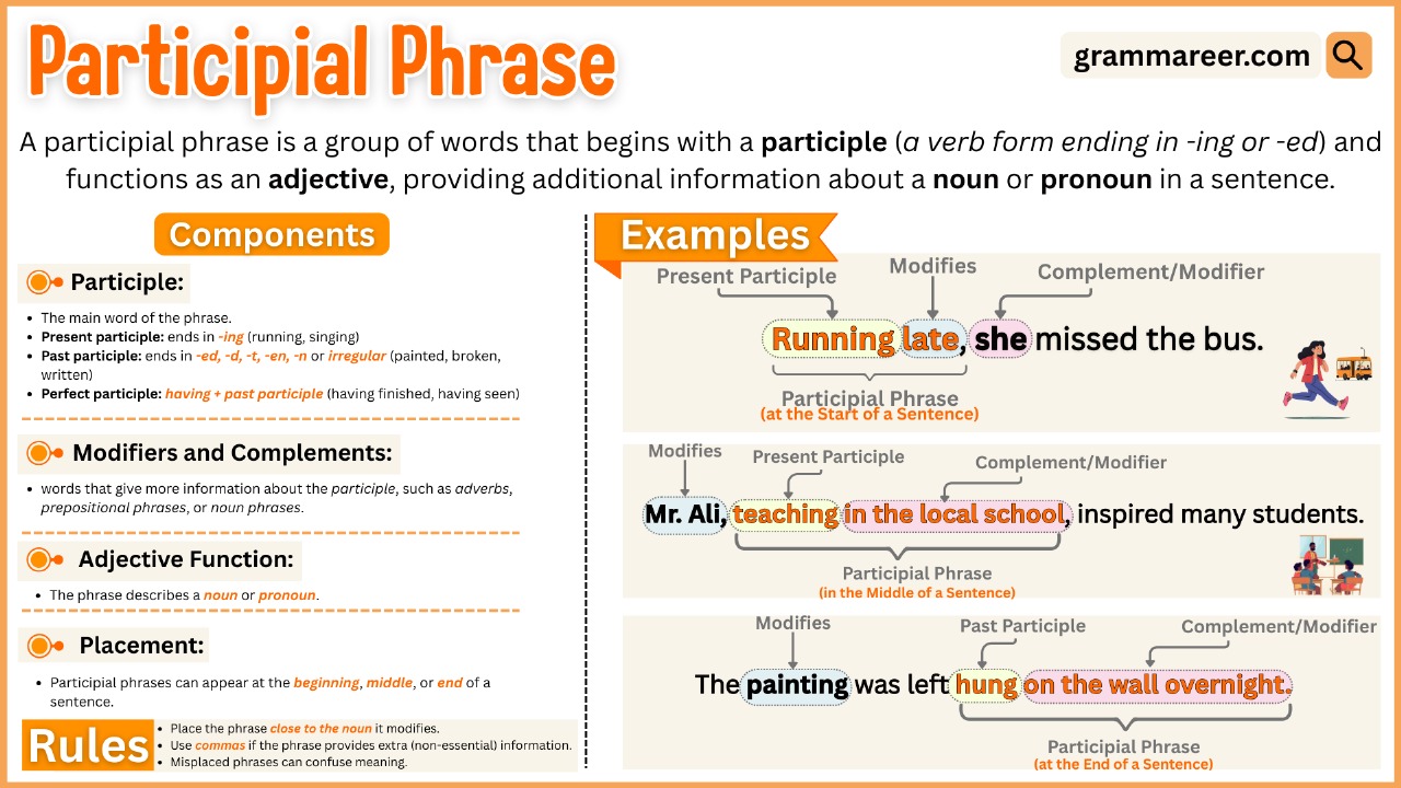 Participle Phrases in English: Definition, Examples, and Rules - Grammareer
