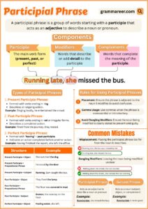 Participle Phrases in English: Definition, Examples, and Rules - Grammareer