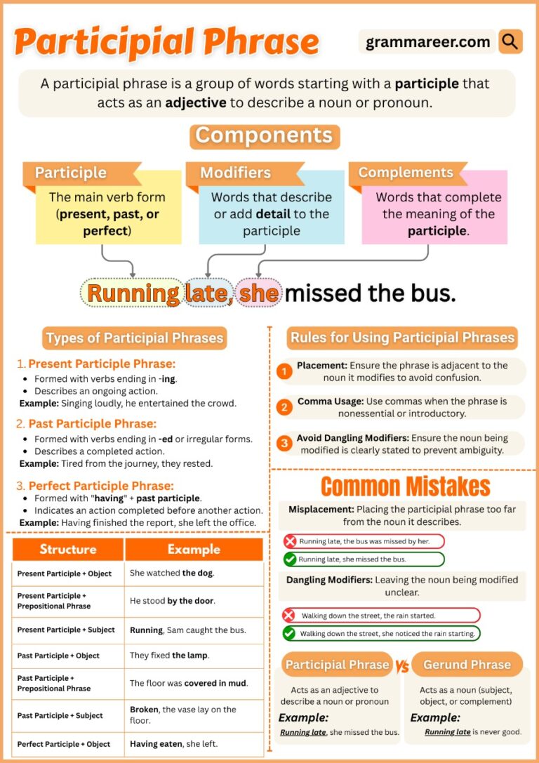 Participle Phrases in English: Definition, Examples, and Rules - Grammareer