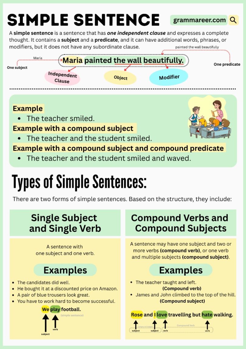 Simple Sentence: Usage and Examples - Grammareer