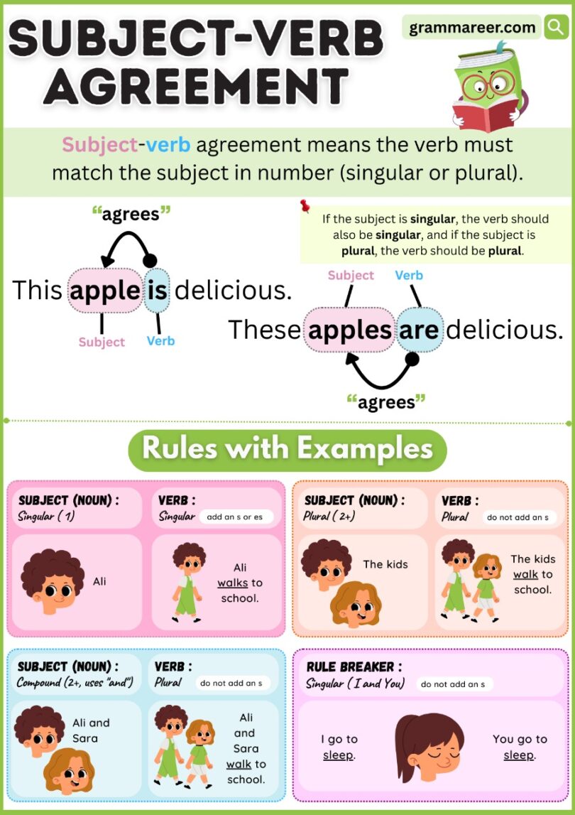 Subject-Verb Agreement: Definition, Rules, and Examples - Grammareer