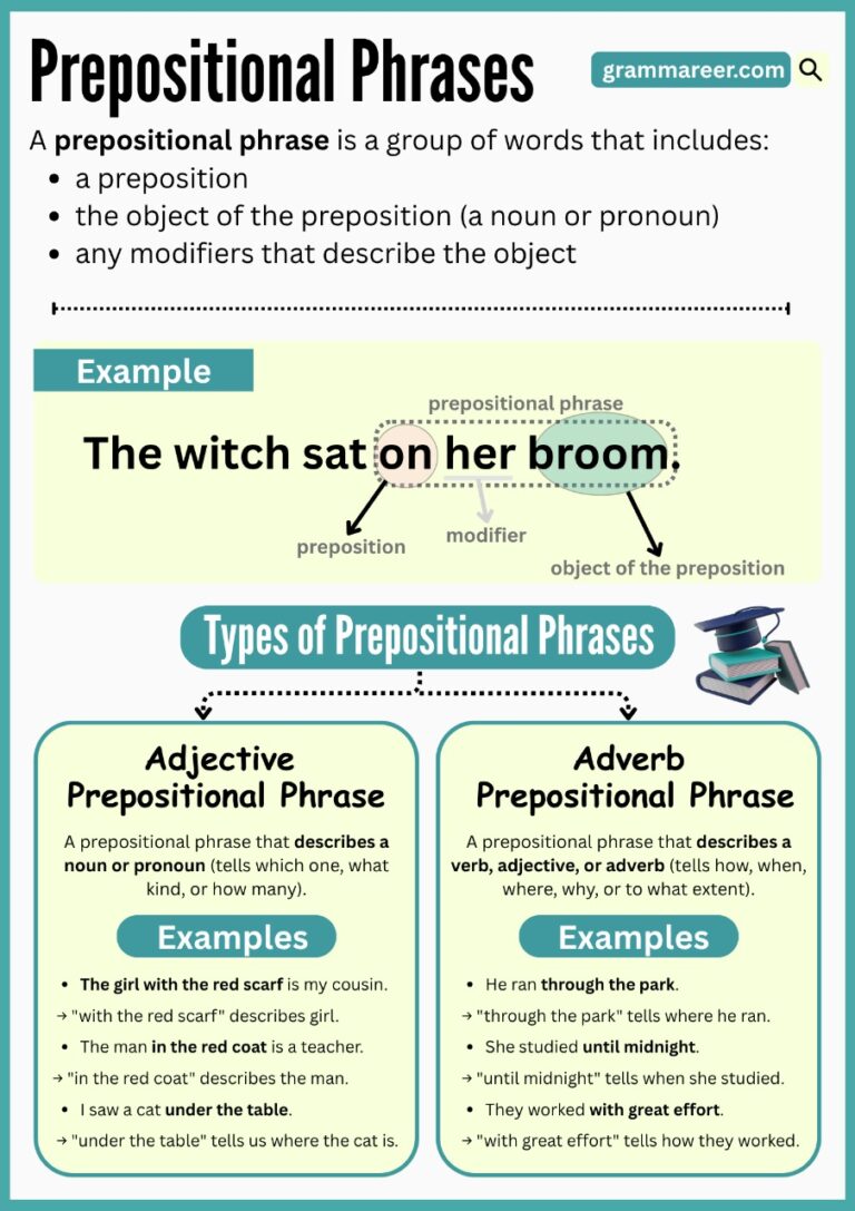 What are Prepositional Phrases? Examples and List - Grammareer