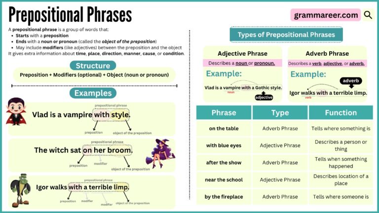 What are Prepositional Phrases? Examples and List - Grammareer