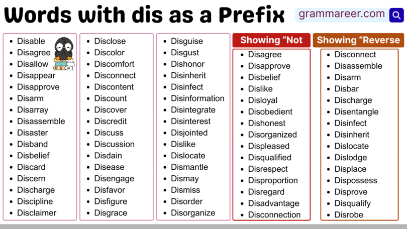 Words that Have dis as a Prefix: 100+ Words List - Grammareer