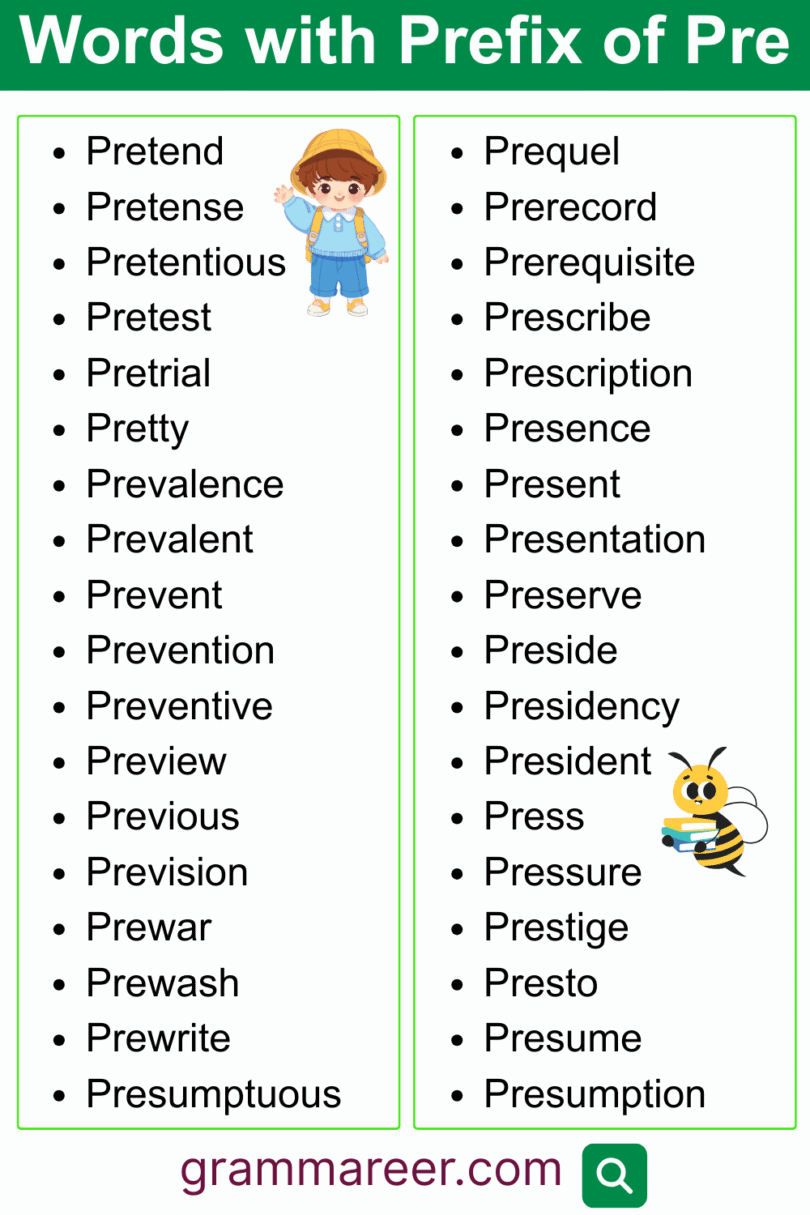 100+ Words with the Prefix of Pre: Meaning and List - Grammareer