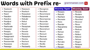 Words with the Prefix of re - 150+ Words List - Grammareer