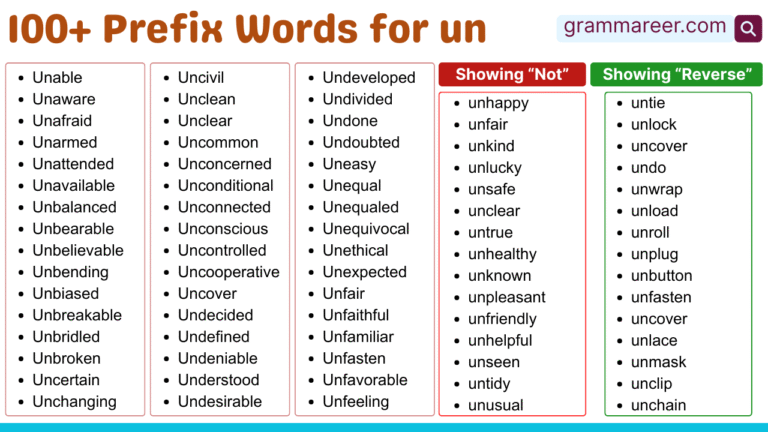 100+ Prefix Words for un: Complete List with Meanings - Grammareer