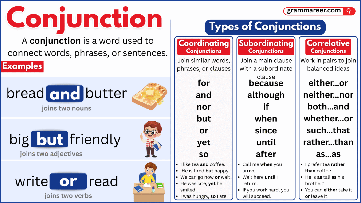 Conjunctions: Definition, Types, Rules, and Examples in English ...