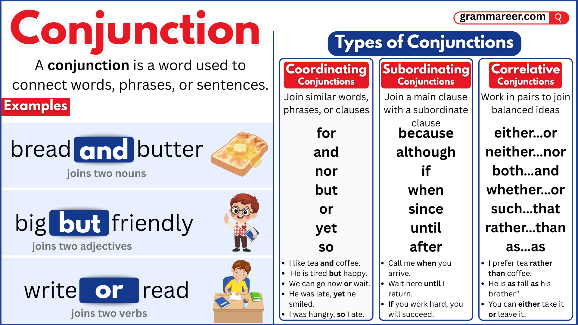 Conjunctions: Definition, Types, Rules, and Examples in English - Grammareer