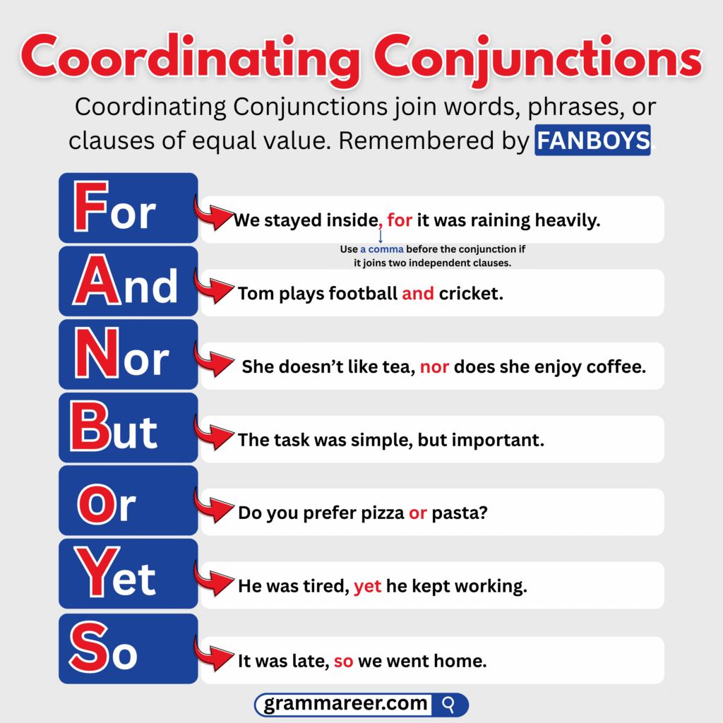 Conjunctions: Definition, Types, Rules, and Examples in English ...