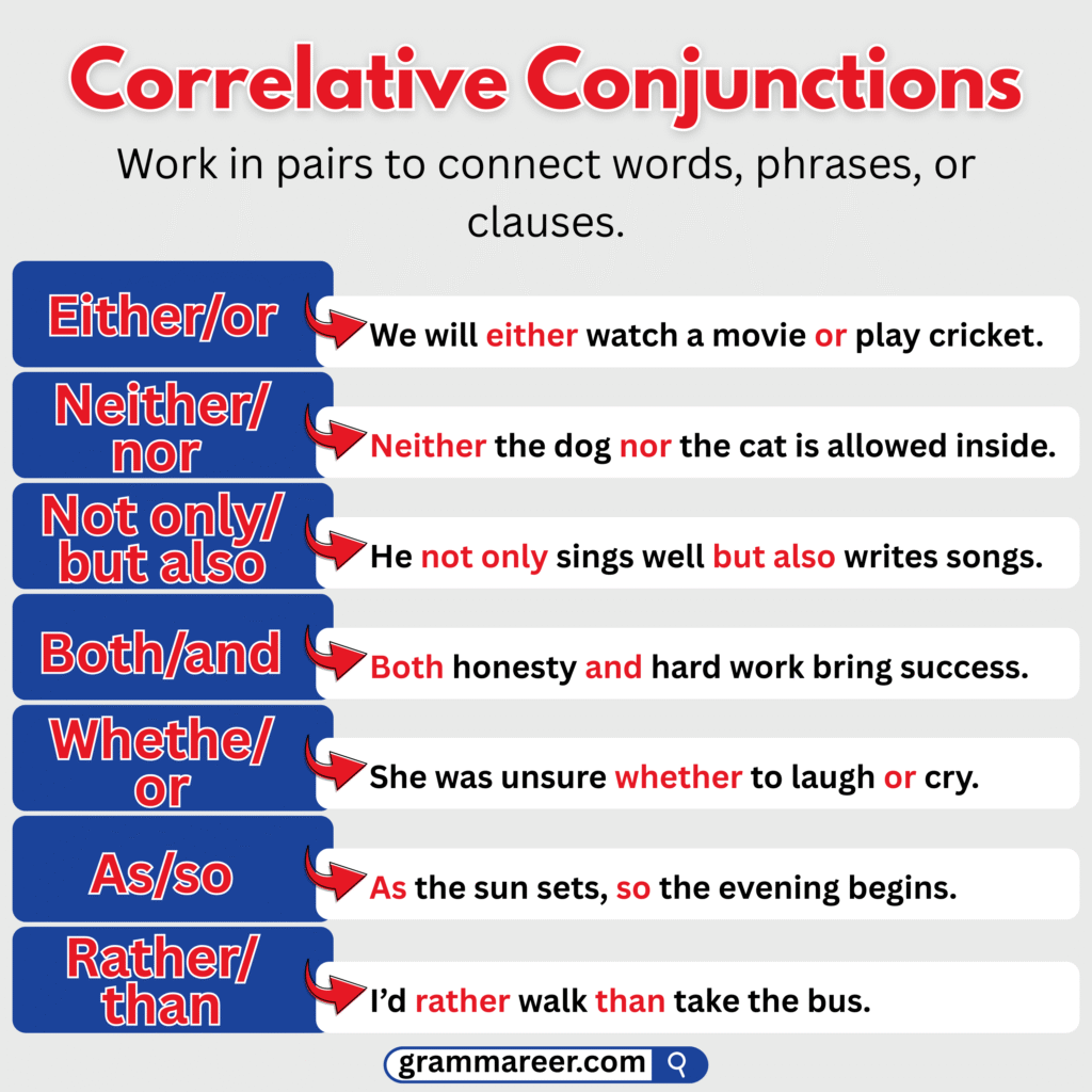 Conjunctions: Definition, Types, Rules, and Examples in English ...