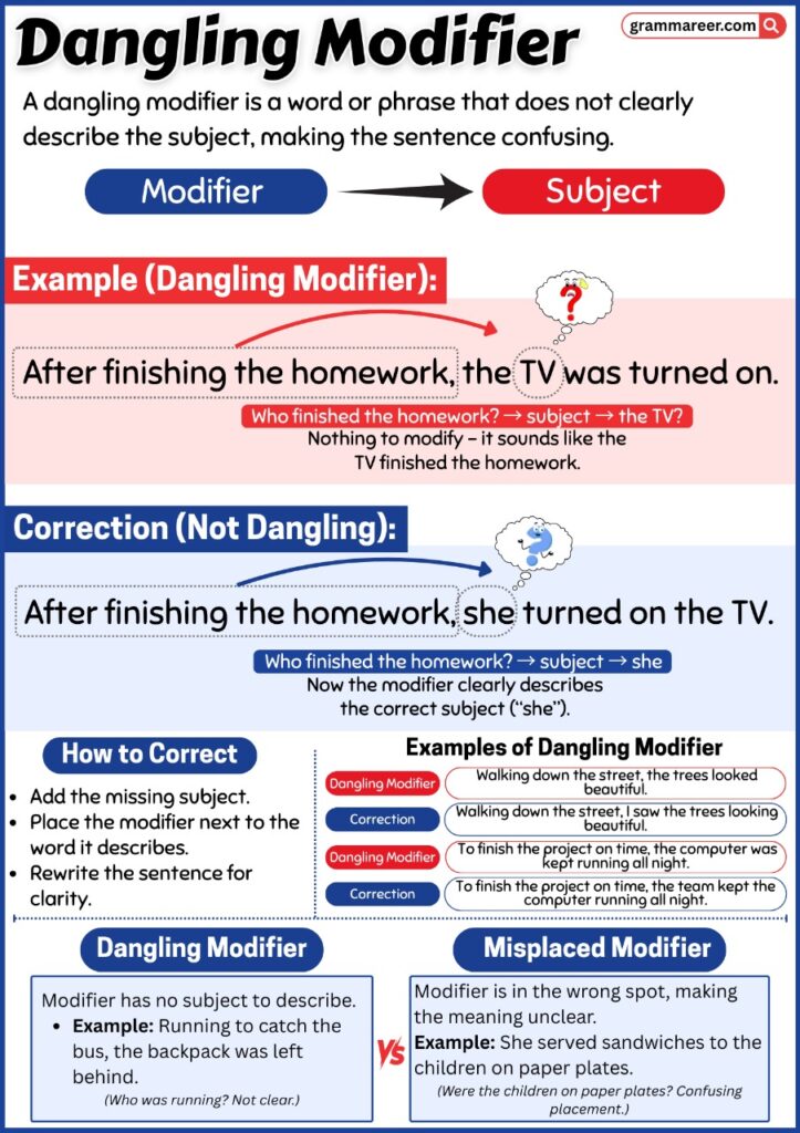 Dangling Modifiers: Definition, Examples & How to Fix - Grammareer