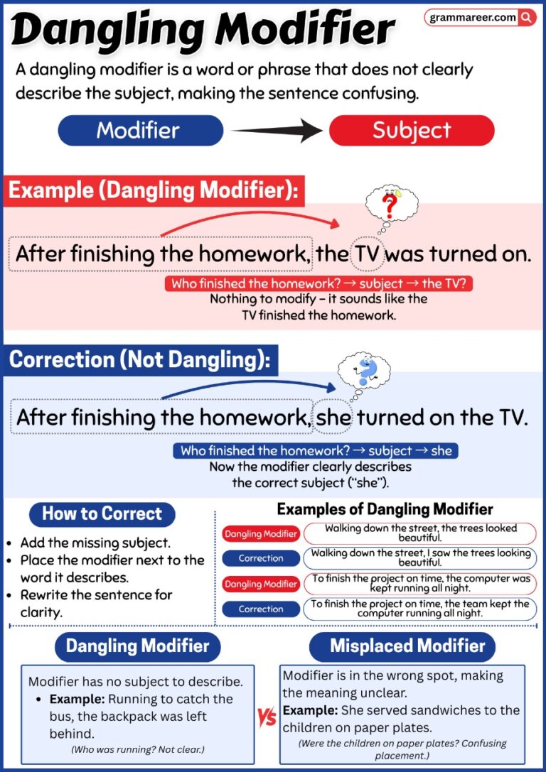 Dangling Modifiers: Definition, Examples & How to Fix - Grammareer