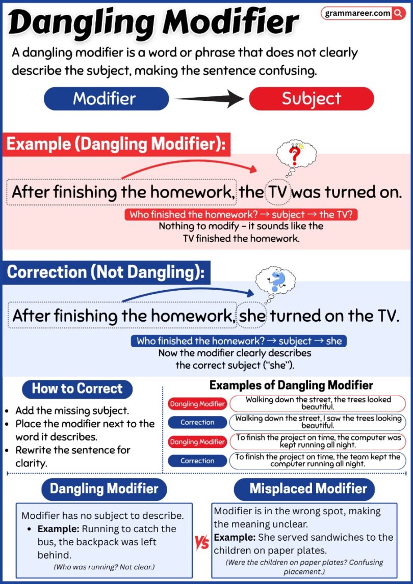 Dangling Modifiers: Definition, Examples & How to Fix - Grammareer