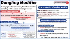 Dangling Modifiers: Definition, Examples & How to Fix - Grammareer