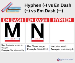 Em Dash (—) Definition, Examples, and How to Use It - Grammareer