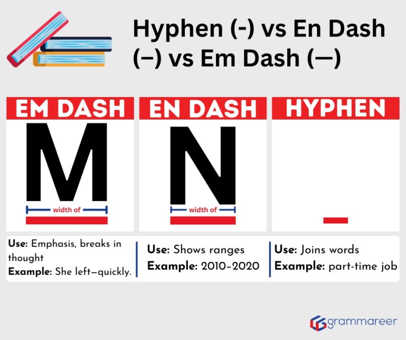 Em Dash (—) Definition, Examples, and How to Use It - Grammareer