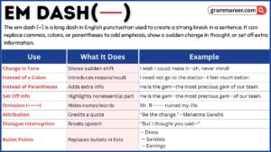 Em Dash (—) Definition, Examples, and How to Use It - Grammareer