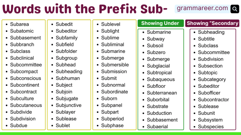 Prefix Words sub- in English: 100+ Words List - Grammareer