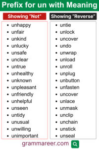 100+ Prefix Words for un: Complete List with Meanings - Grammareer