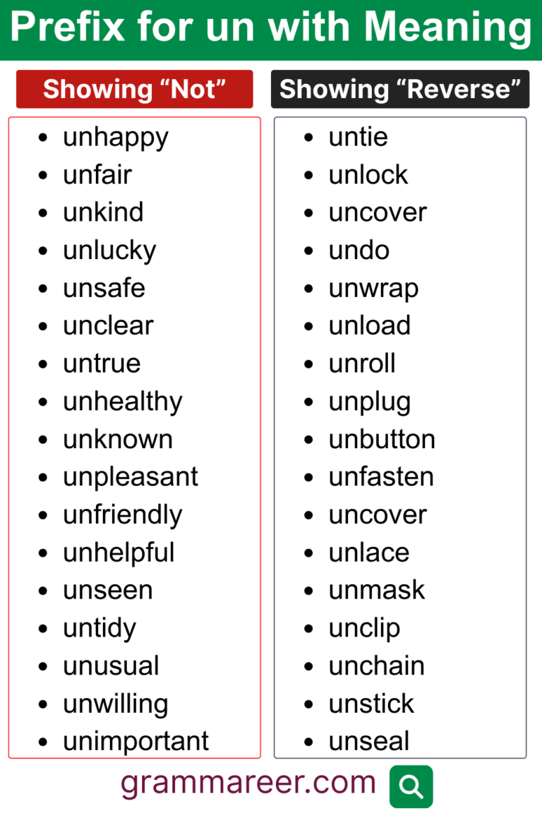 100+ Prefix Words for un: Complete List with Meanings - Grammareer