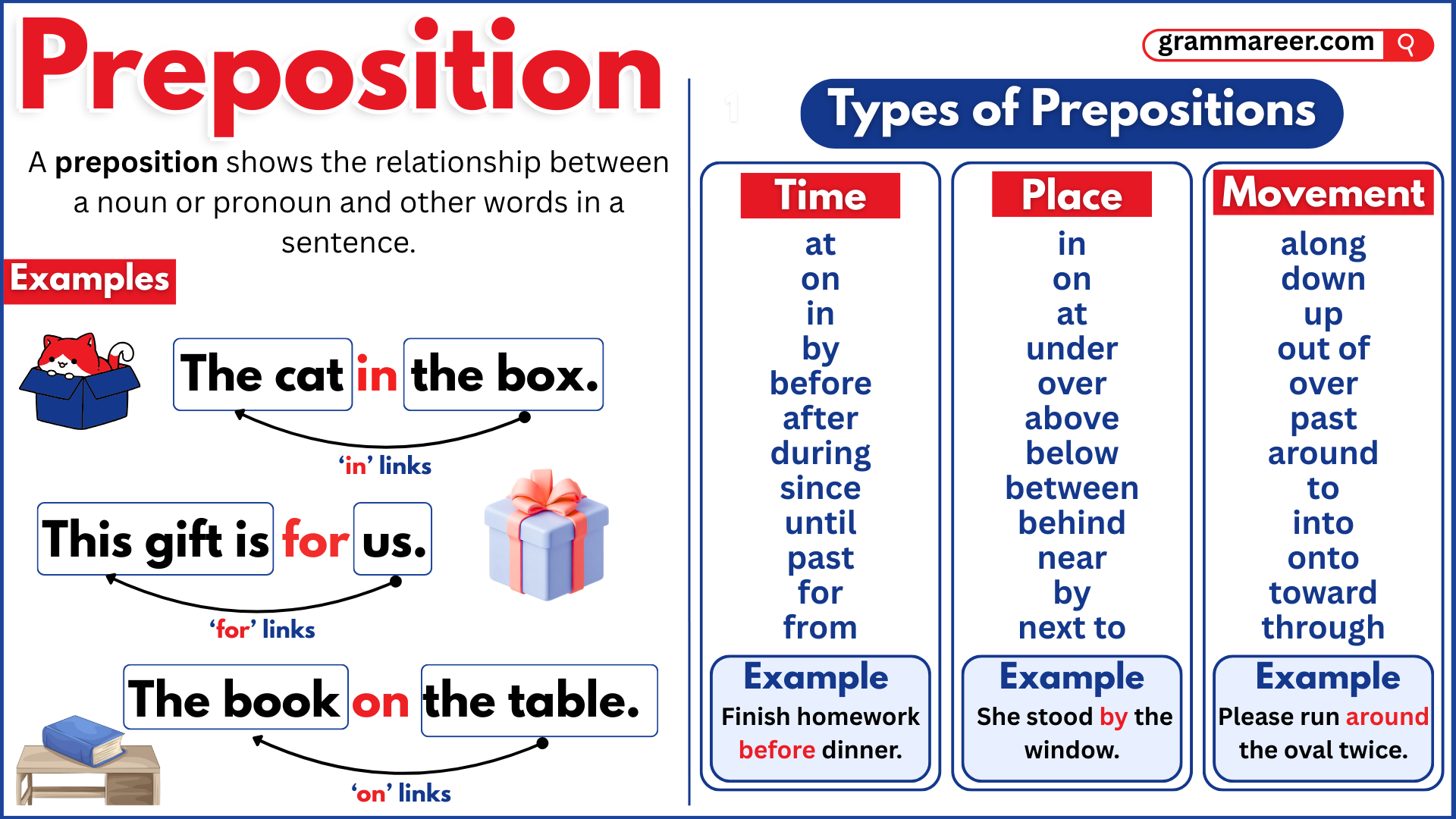 Prepositions: Definition, Types, List, and Examples in English - Grammareer
