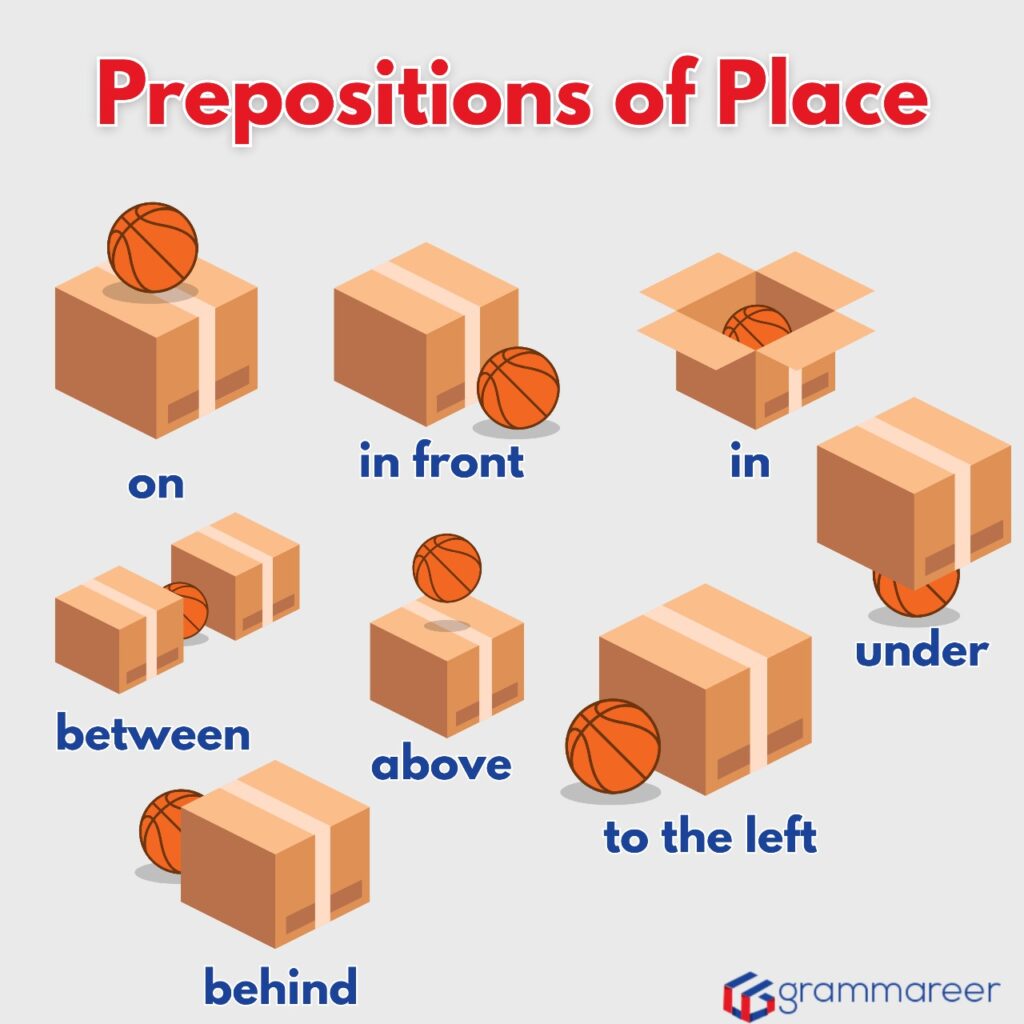 Prepositions: Definition, Types, List, and Examples in English - Grammareer