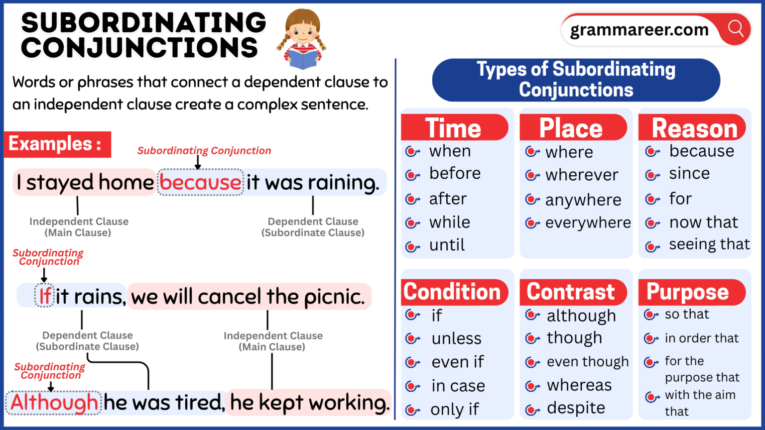Subordinating Conjunctions: Definition and Examples - Grammareer