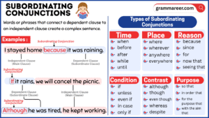 Subordinating Conjunctions Definition And Examples Grammareer