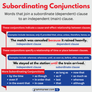 Conjunctions: Definition, Types, Rules, and Examples in English ...
