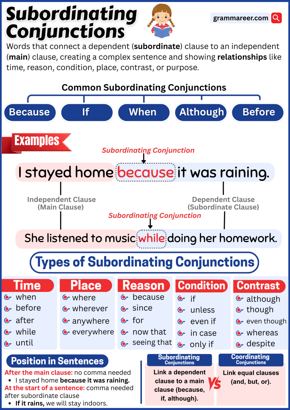 Subordinating Conjunctions: Definition and Examples - Grammareer