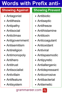 Words with Prefix "anti-" | Complete List with Meaning - Grammareer