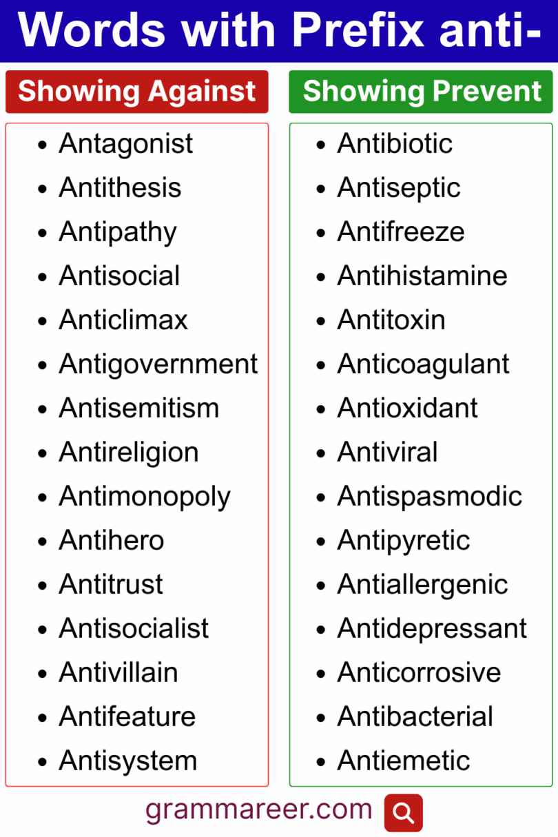 Words with Prefix "anti-" | Complete List with Meaning - Grammareer