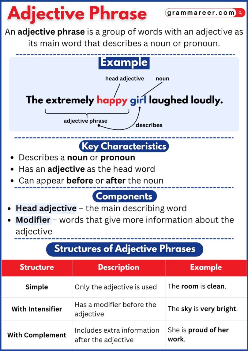 What Is an Adjective Phrase? Definition and Examples - Grammareer