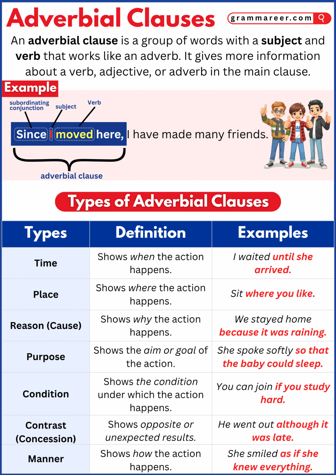 Adverbial Clauses: Definition, Types, and Examples in English - Grammareer